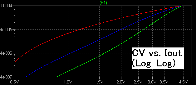 Variable-Response Current Source for VCA Part 2: アナログ電子楽器の回路を読む2