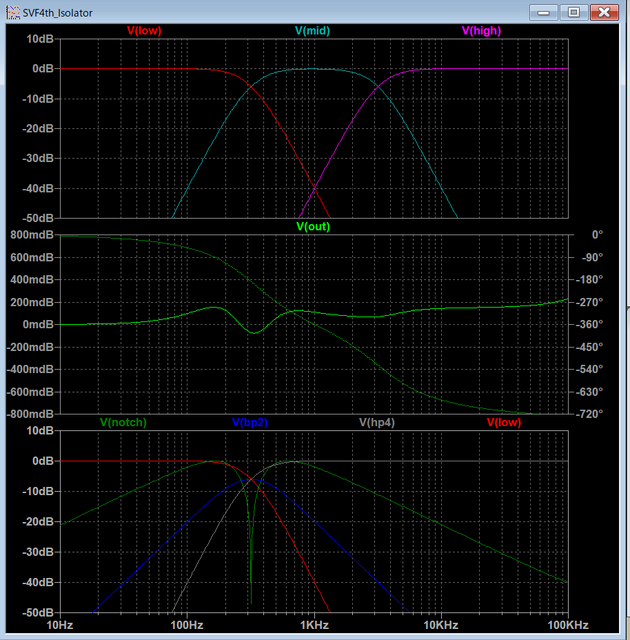 VCA/RingMod Using MC1496.: アナログ電子楽器の回路を読む2